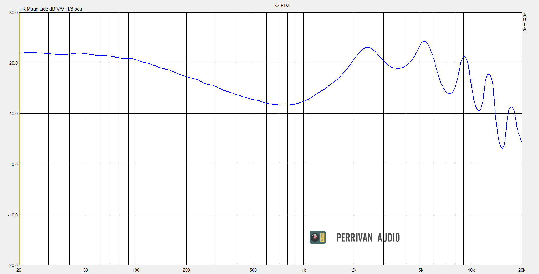 Knowledge Zenith EDX Review - Perrivan Audio