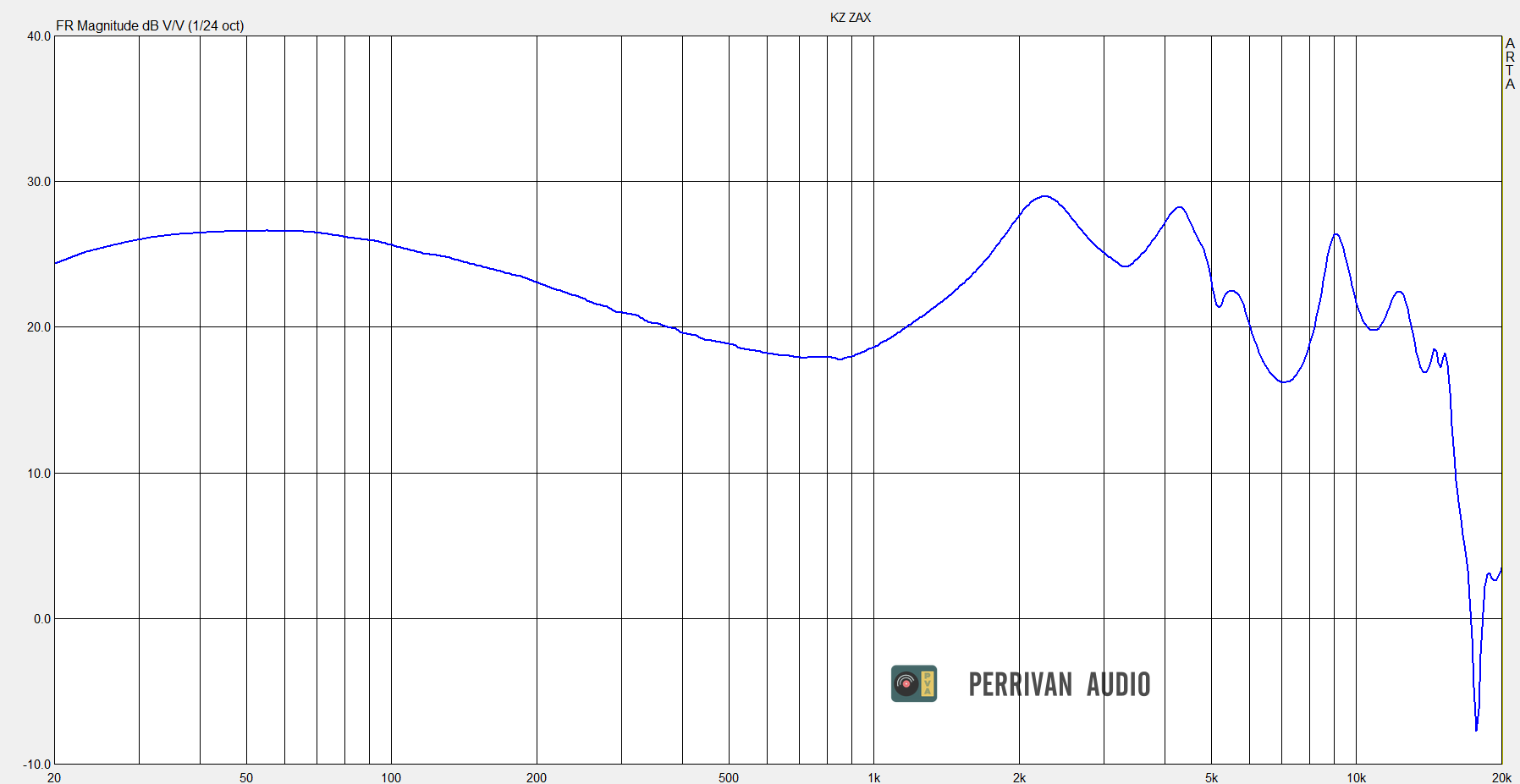 KZ ZAX Review: A Pleasant Surprise - Perrivan Audio