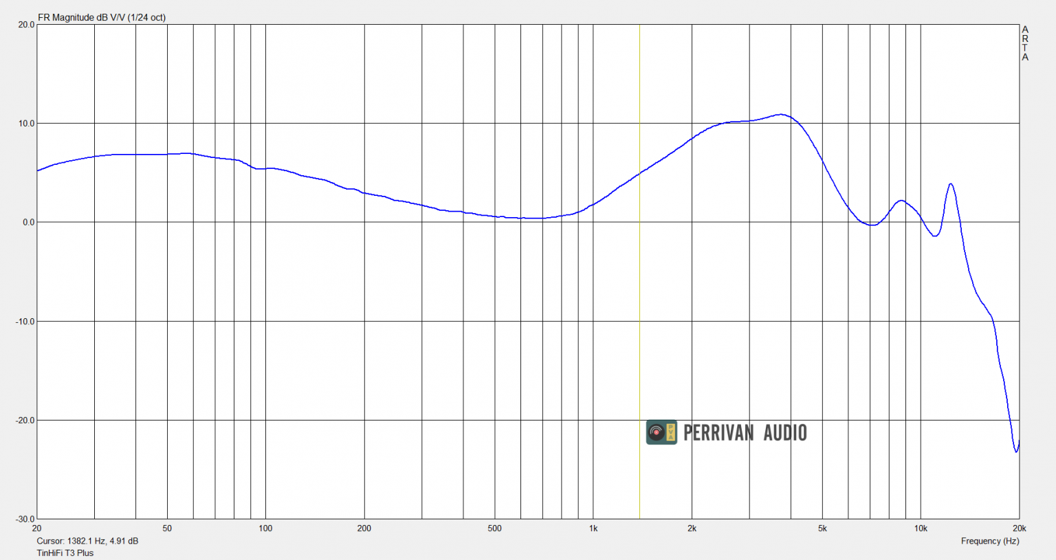 TinHiFi T3 Plus Earphone Review- Perrivan Audio