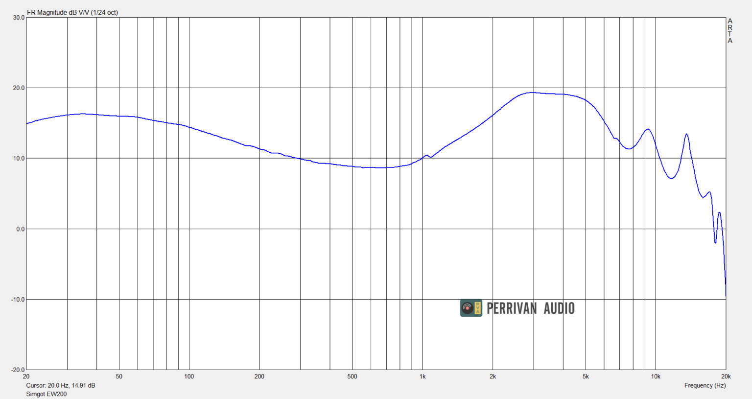 Simgot EW200 1DD Earphone Review - Perrivan Audio